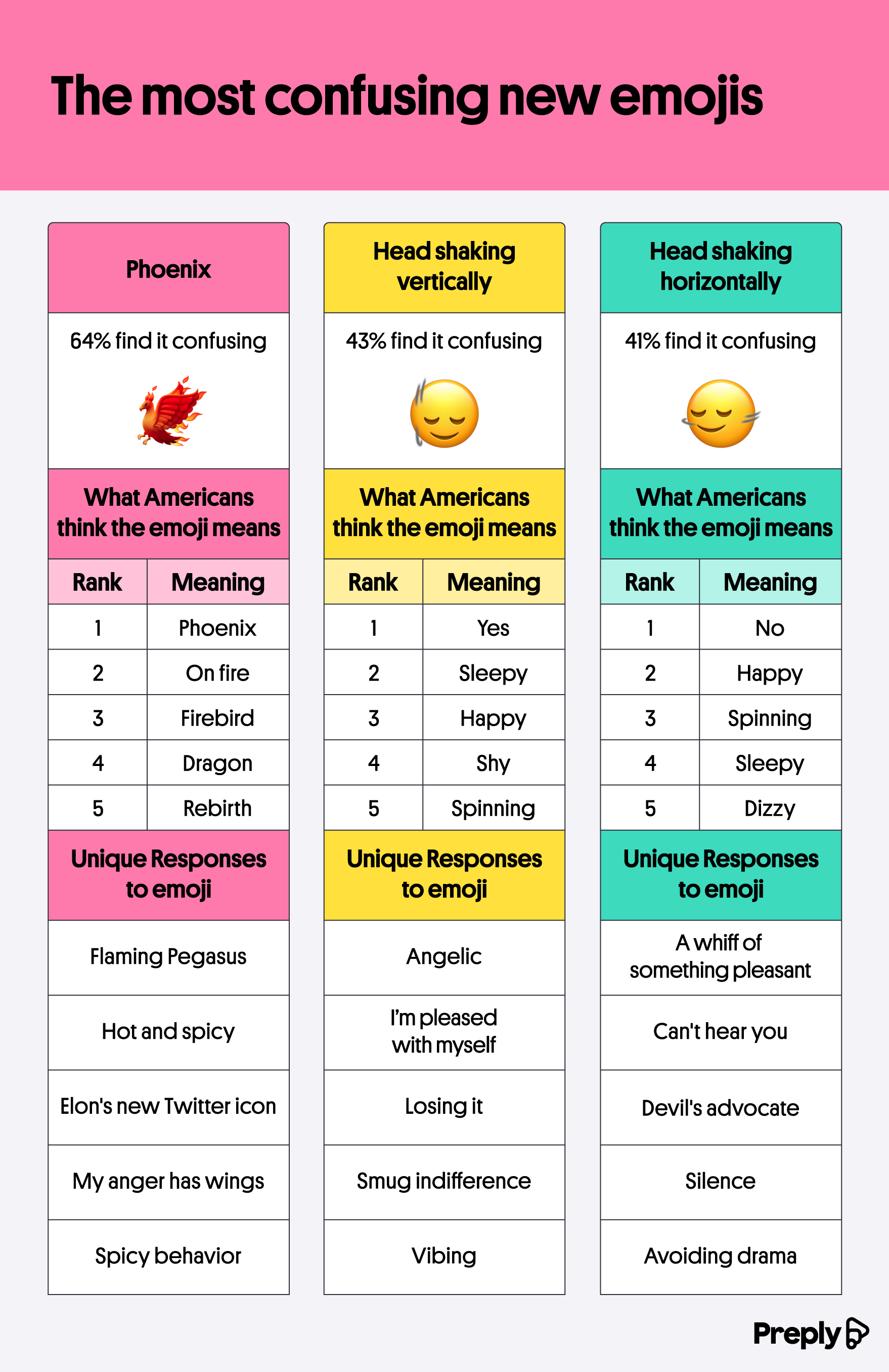 The Most Confusing Emojis - T Campbell's Grid