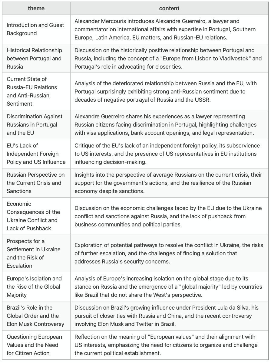 [LLM] over "EU in pre-war with Russia w/ Alexandre Guerreiro (Live)"