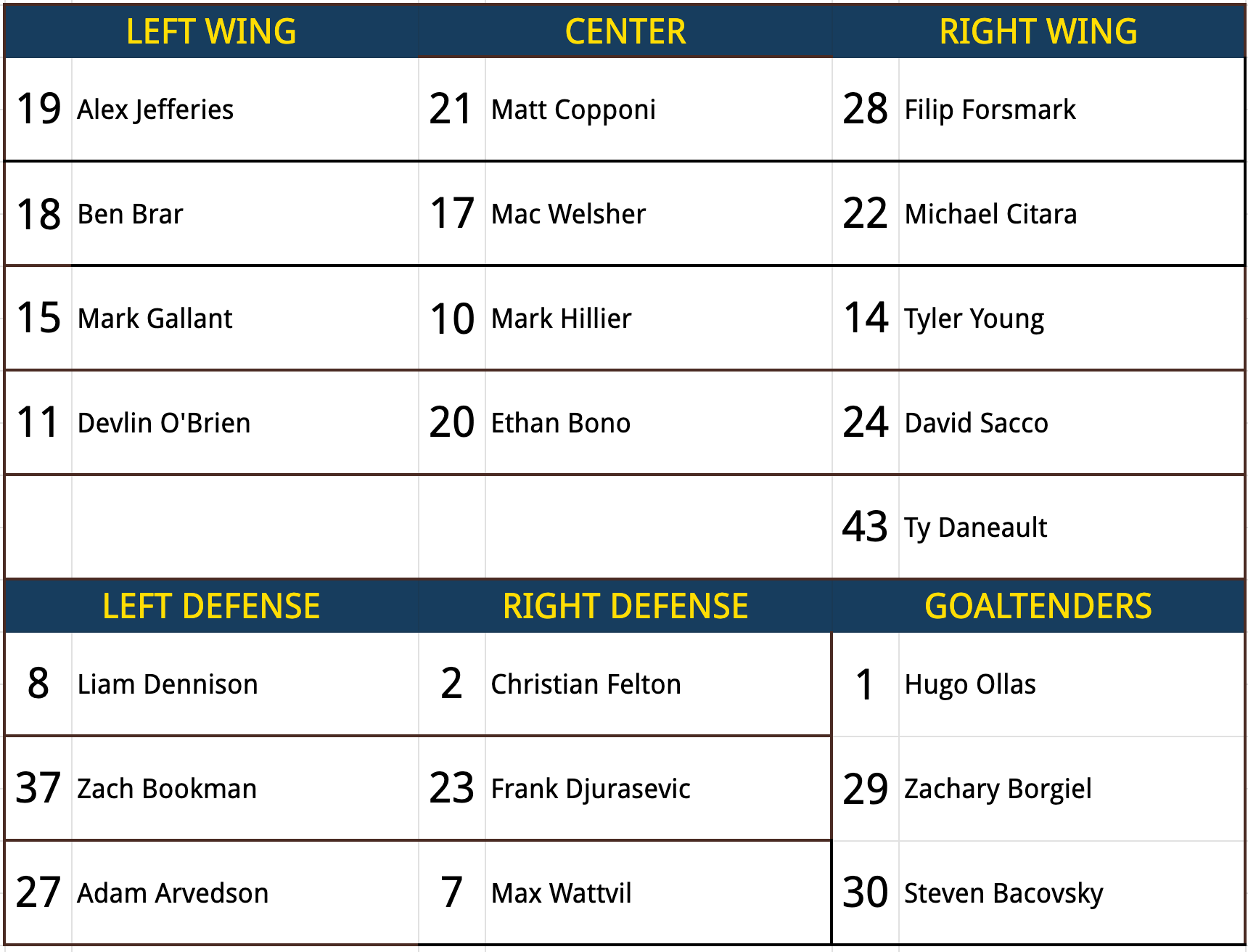 Game 11 Pregame: Pregame notes and lineups ahead of the series finale ...