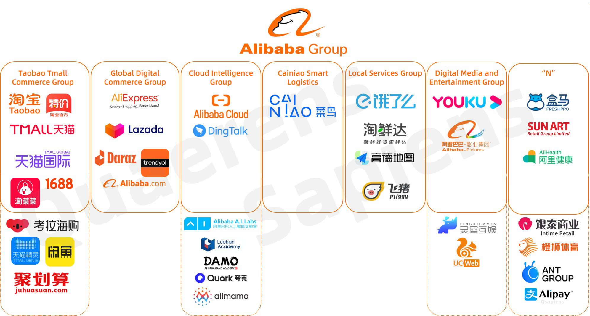 The Alibaba Re-Organization - by Read Think Invest