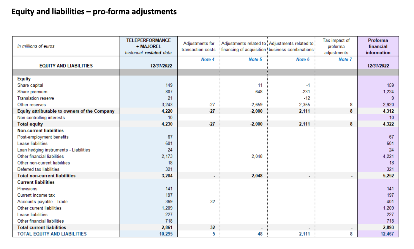 ¿Cual sería la valoración de Teleperformance si finalmente compra Majorel?