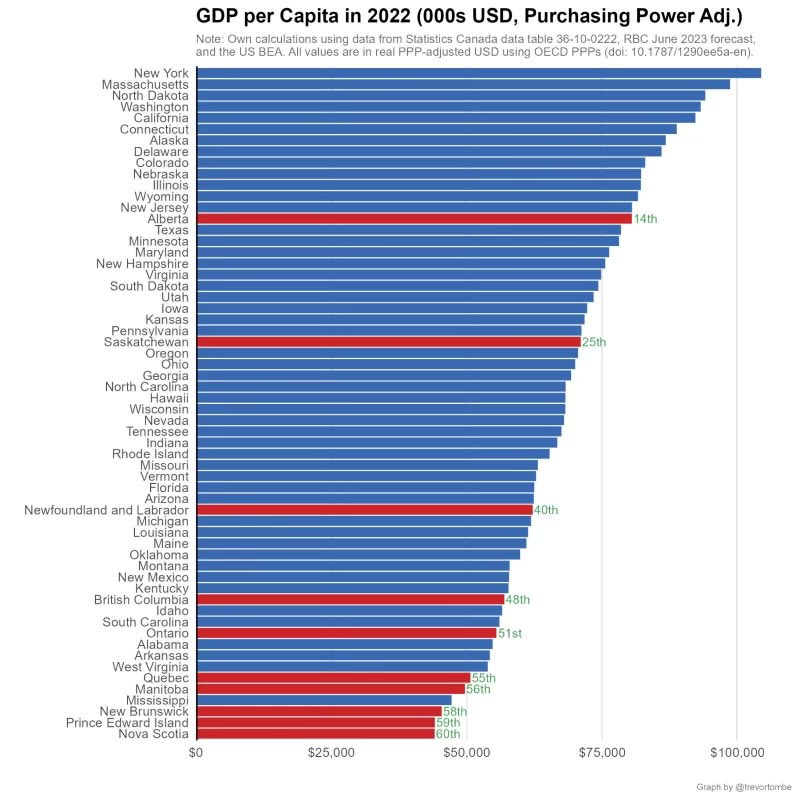Daily Charts - GDP per Capita & Domestic Supply Chains