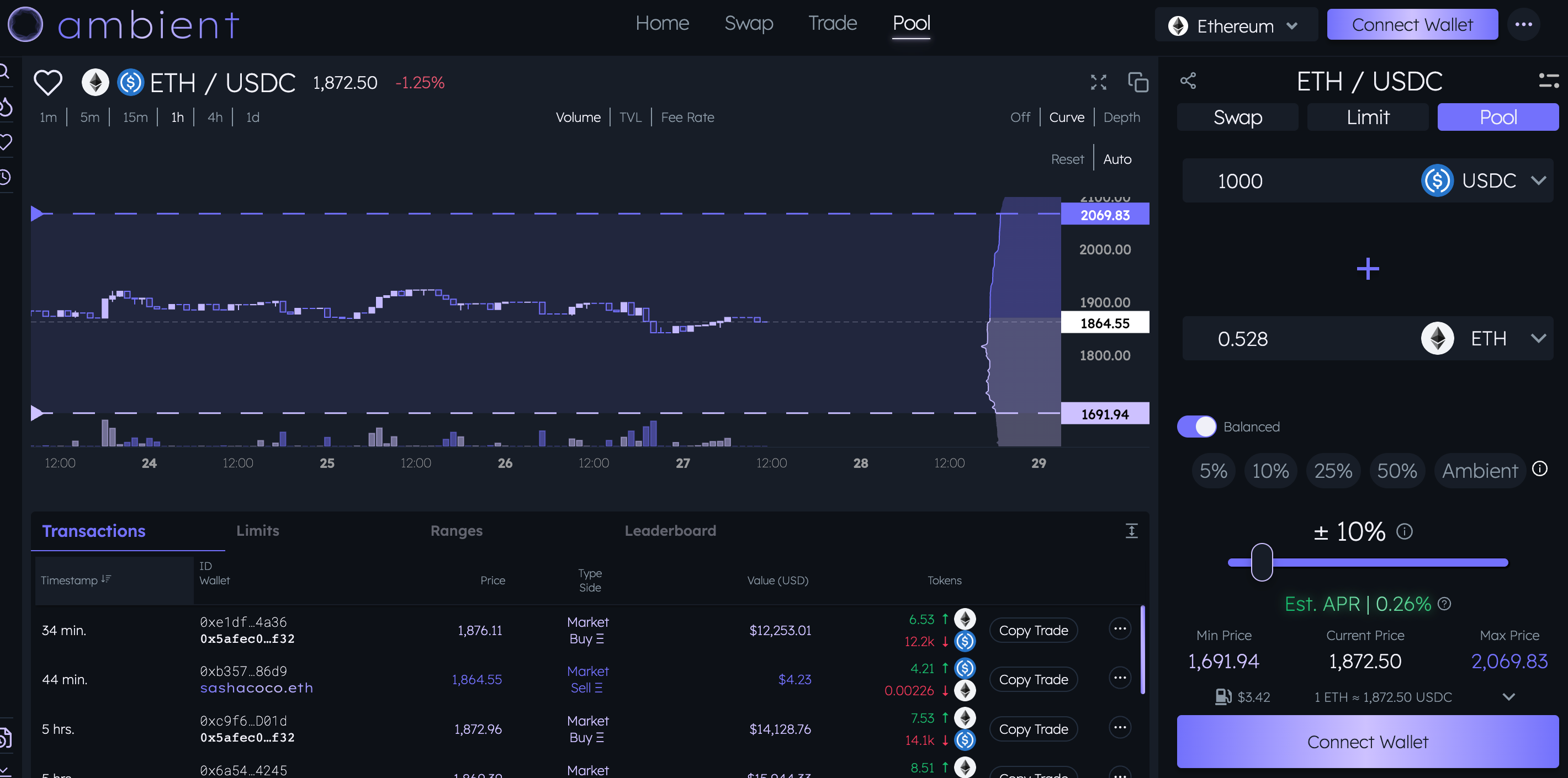 Top 5 New & Most Innovative DEXes You Should Try Today