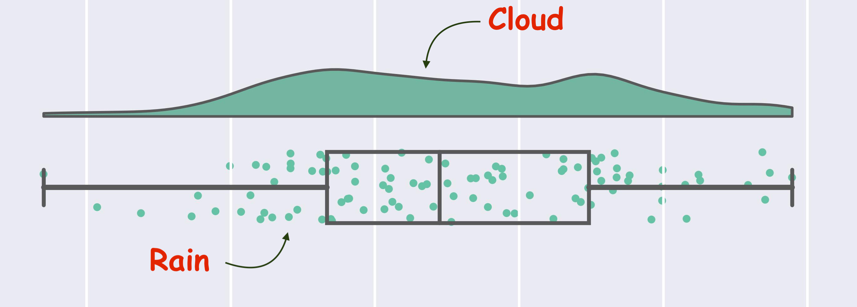 Raincloud Plots: The Hidden Gem of Data Visualisation