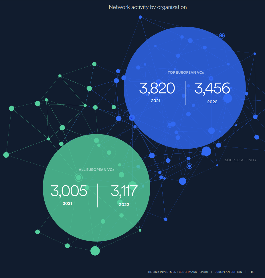 Investment Benchmark Report on European Venture