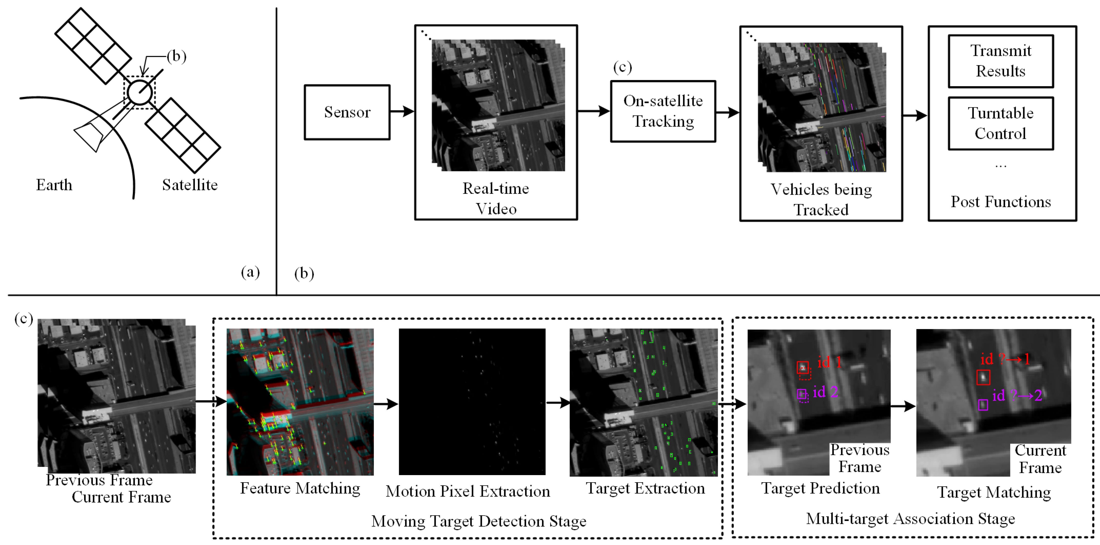 PLA Space-Based Automatic Target Recognition