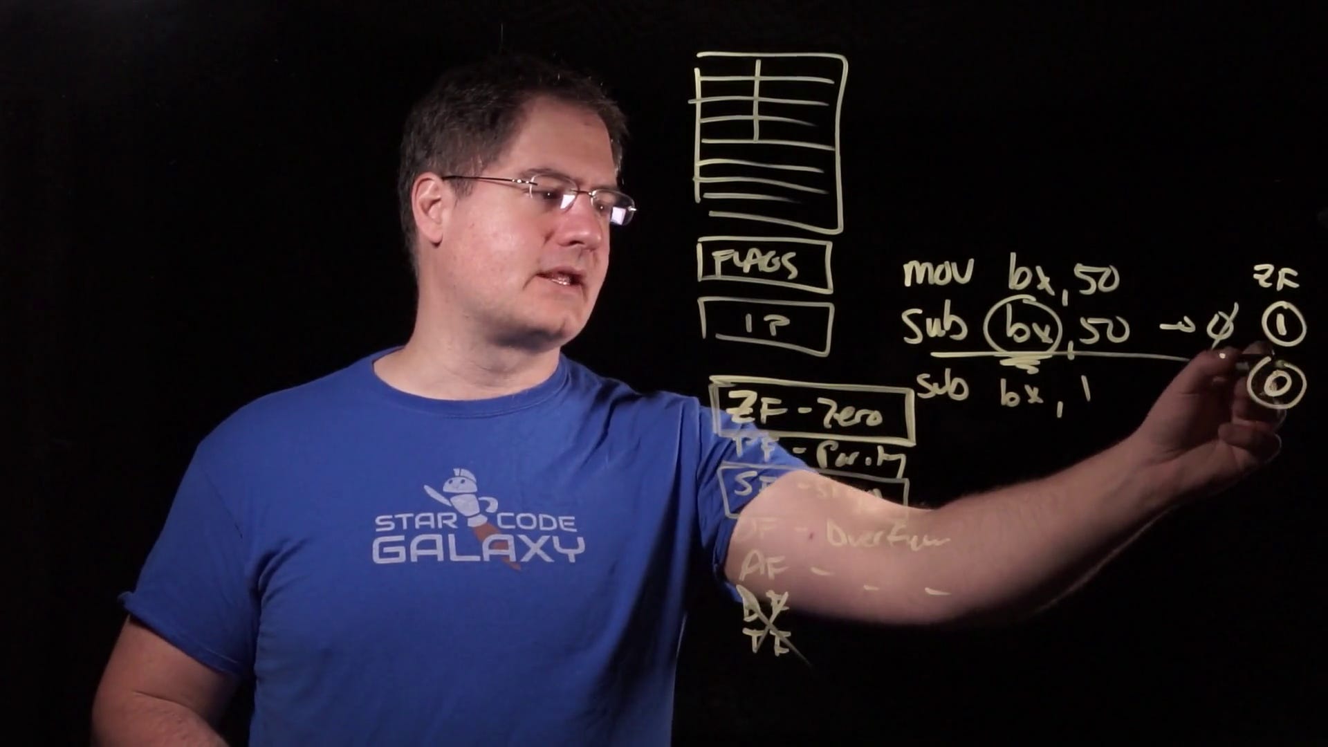 Simulating ADD, SUB, and CMP - by Casey Muratori