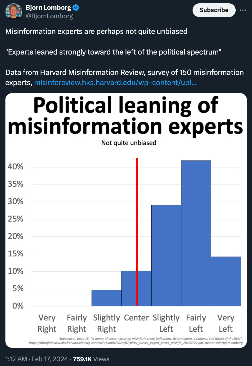 The rise and fall of "fact-checking" - by Nate Silver