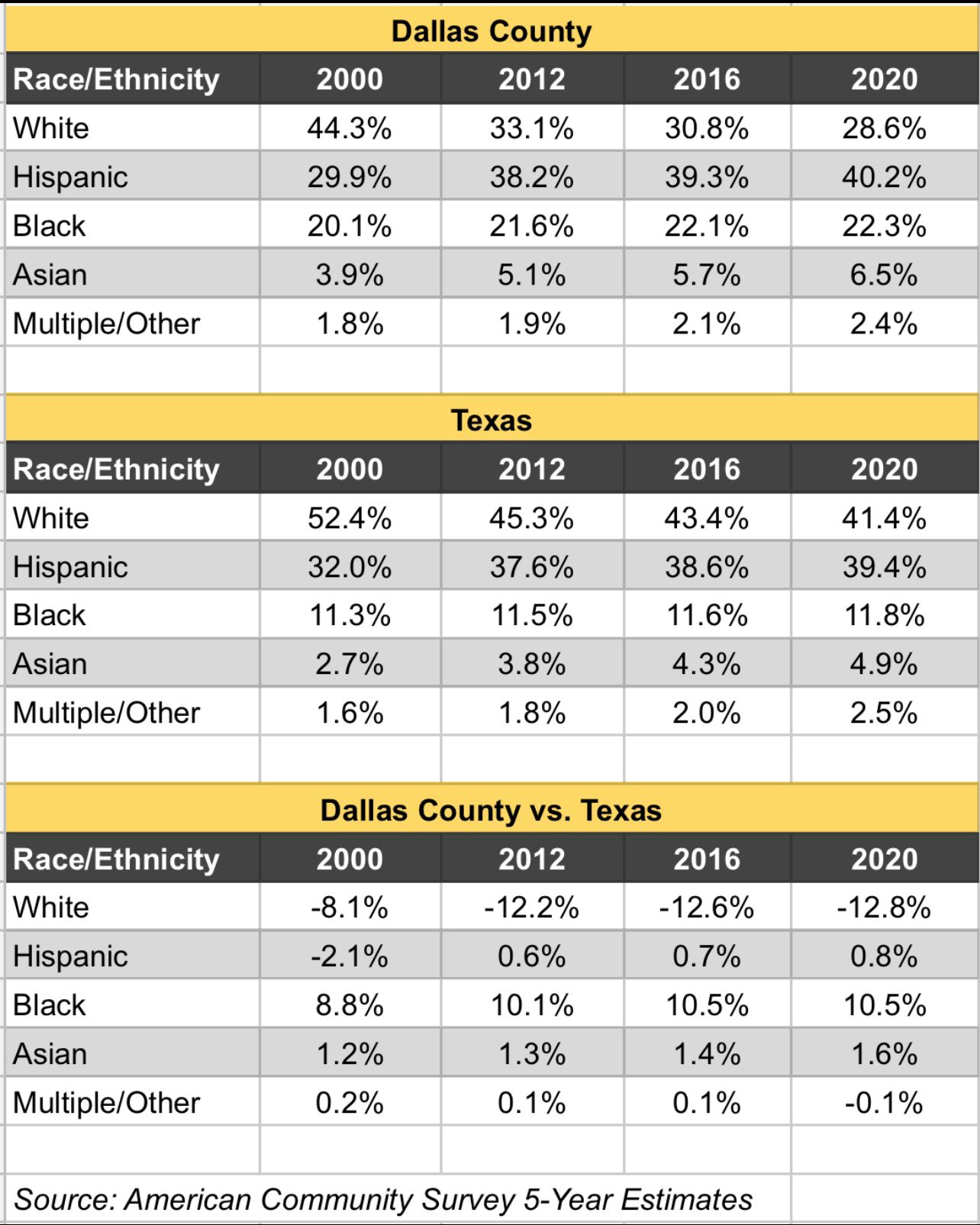 How Important Is Dallas County In The 2024 Election?