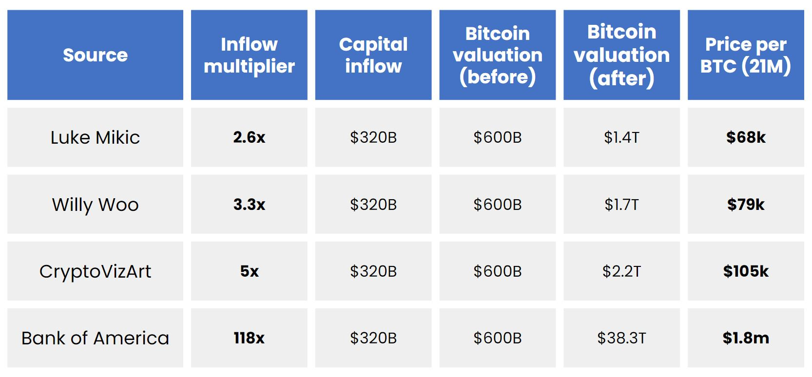 Bitcoin: Overton Window Lurches Forward - by Jesse Myers