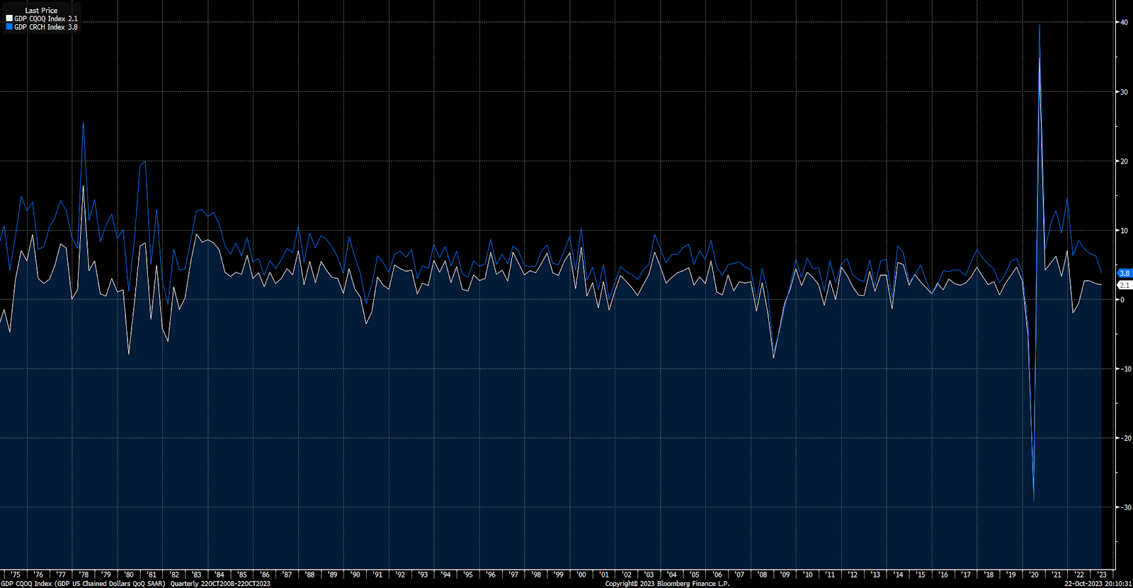 Macro Insights/Report: Comprehensive Macro Report