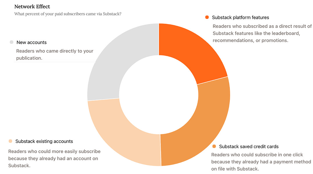 What is Subtask Boost - by Michael Spencer