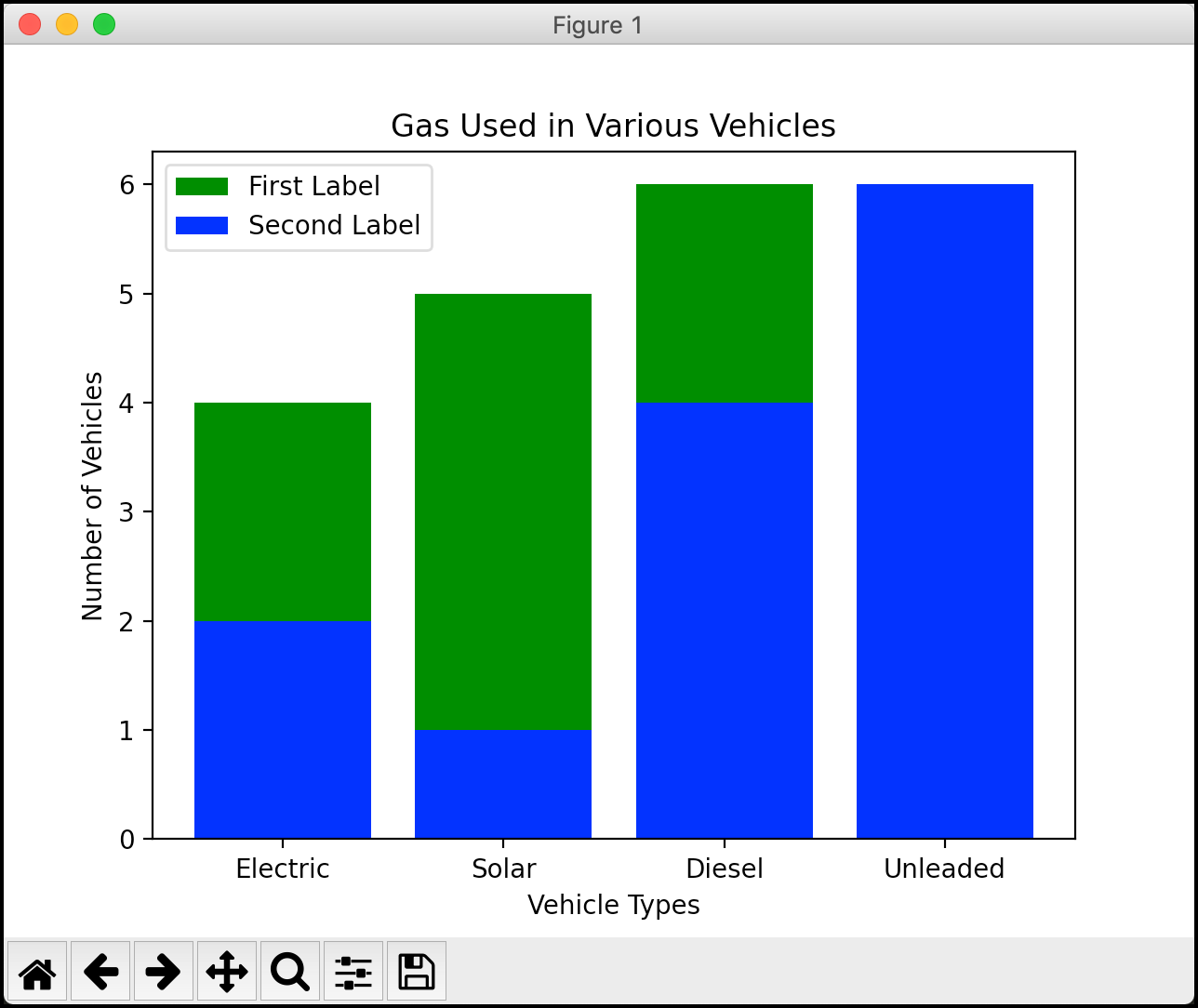 Matplotlib An Intro To Creating Graphs With Python