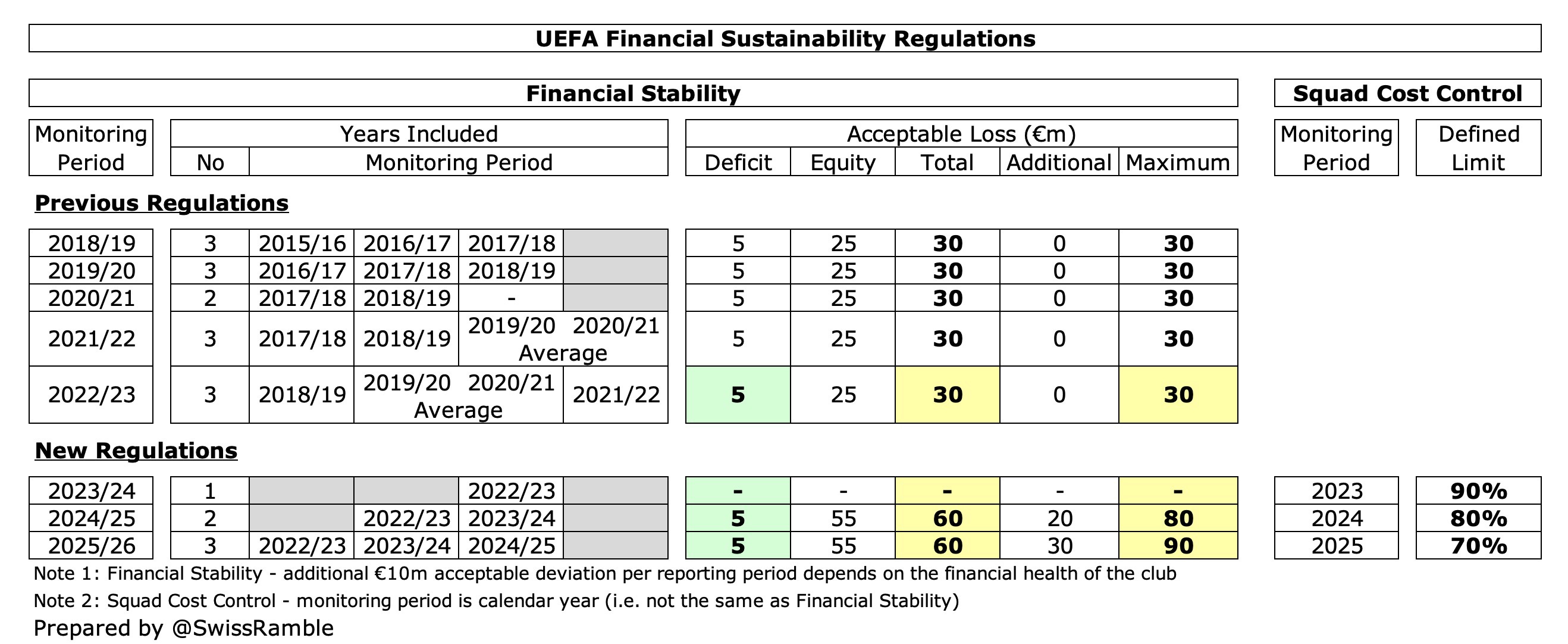 Real Madrid Finances 2022/23 - The Swiss Ramble