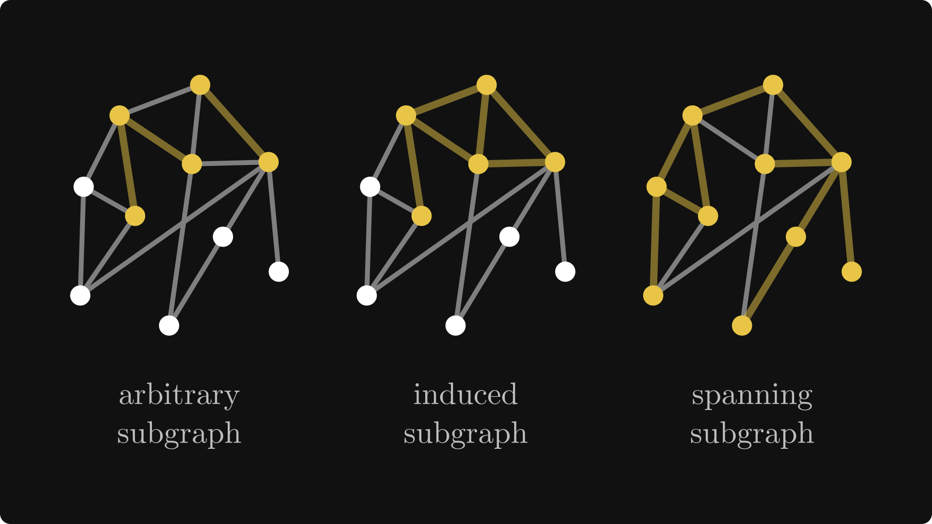 The Computer Scientists Guide To Graph Theory Ep 01