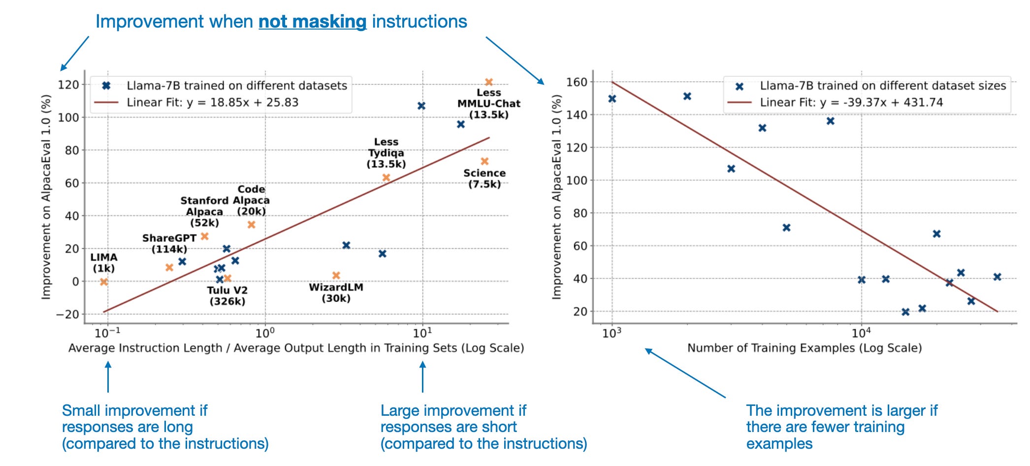 LLM Research Insights: Instruction Masking and New LoRA Finetuning ...
