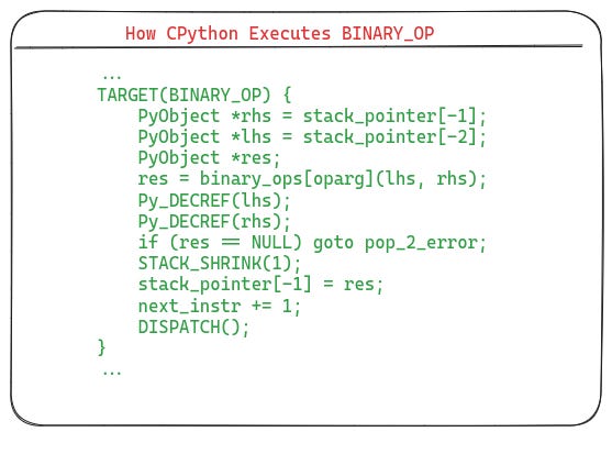 Memory Management & Reference Counting Internals of Python Memory Management & Reference Counting Internals of Python