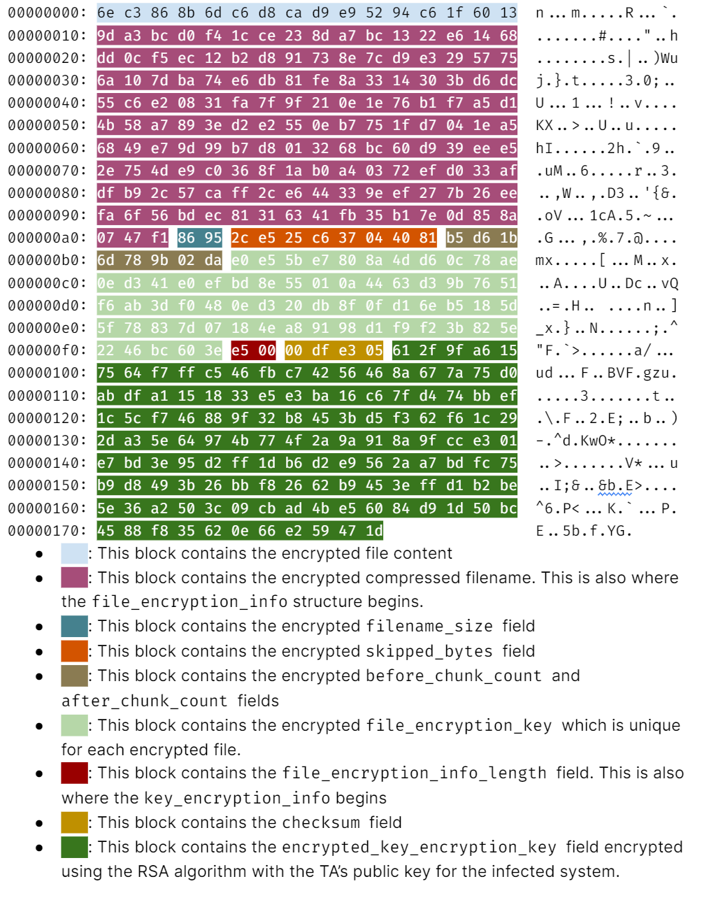 Dissecting LockBit v3 ransomware