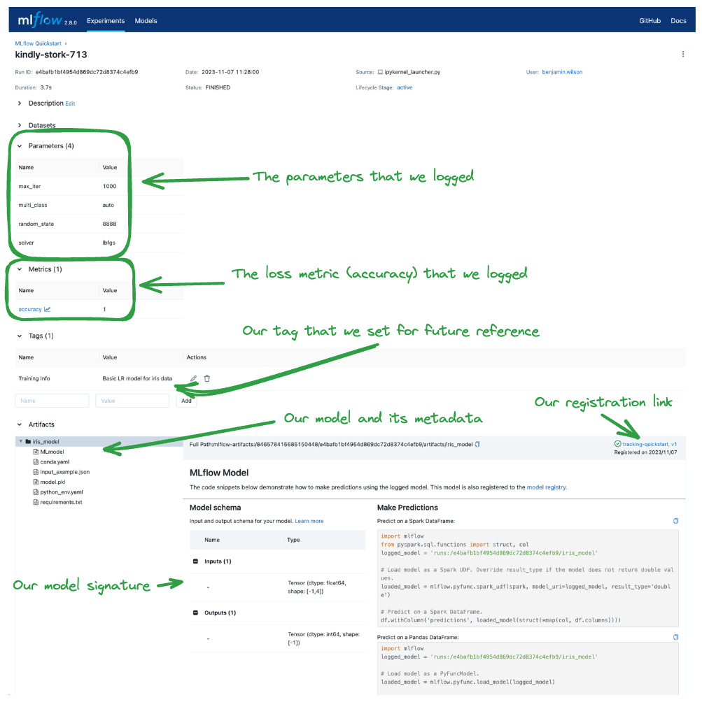 Introduction to MLflow - by Daniel Beach
