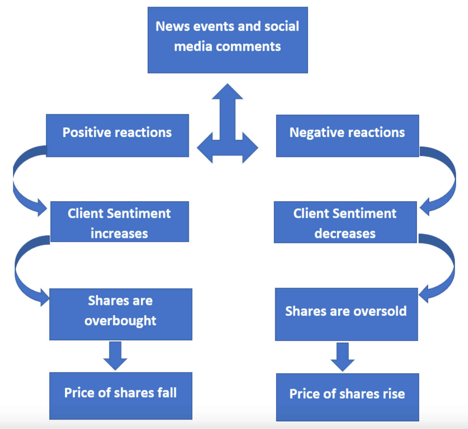How to use emotions to build your wealth