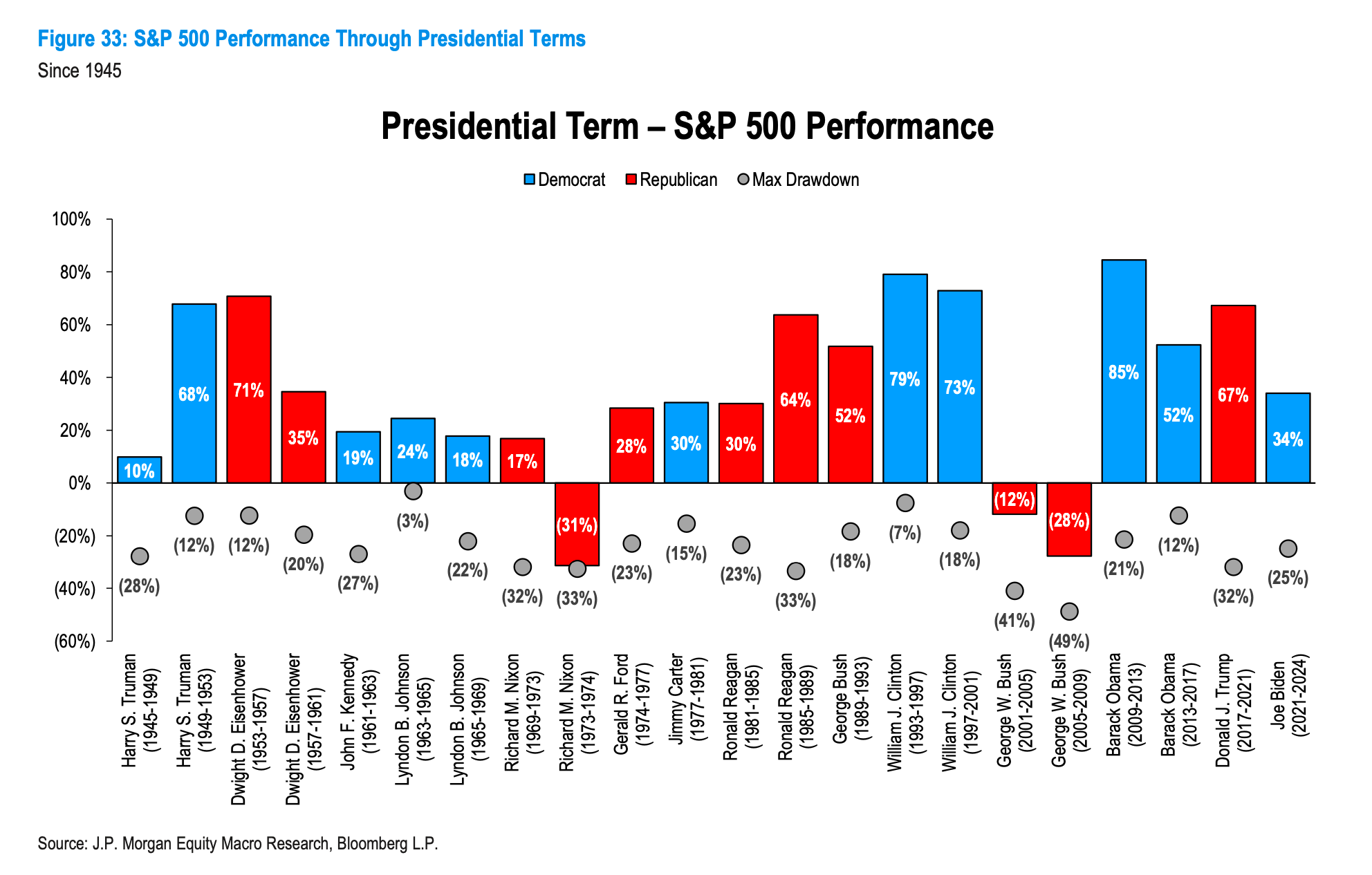 The state of the stock market in 18 charts 📉📈📊