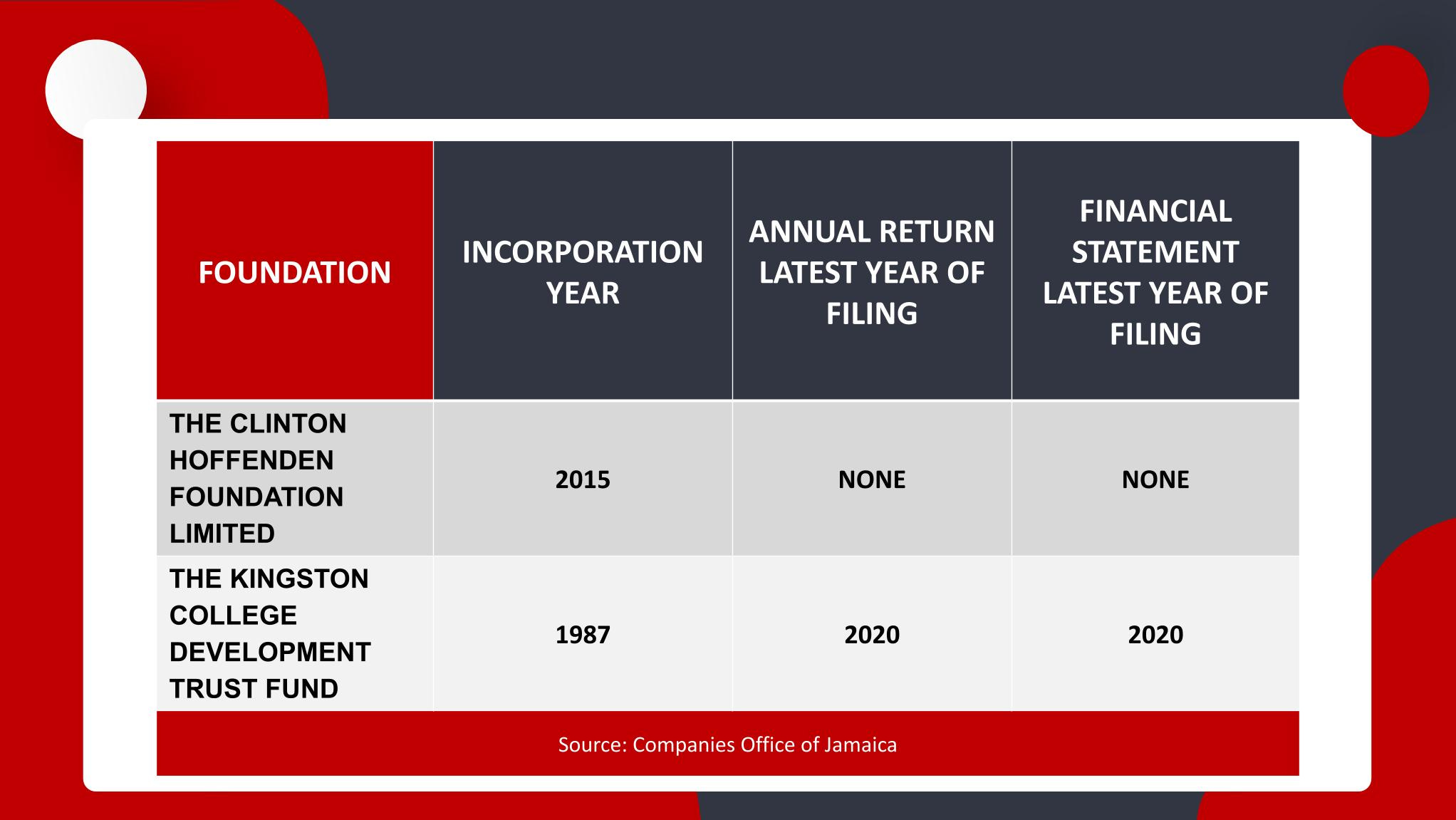 Senator Ransford Braham