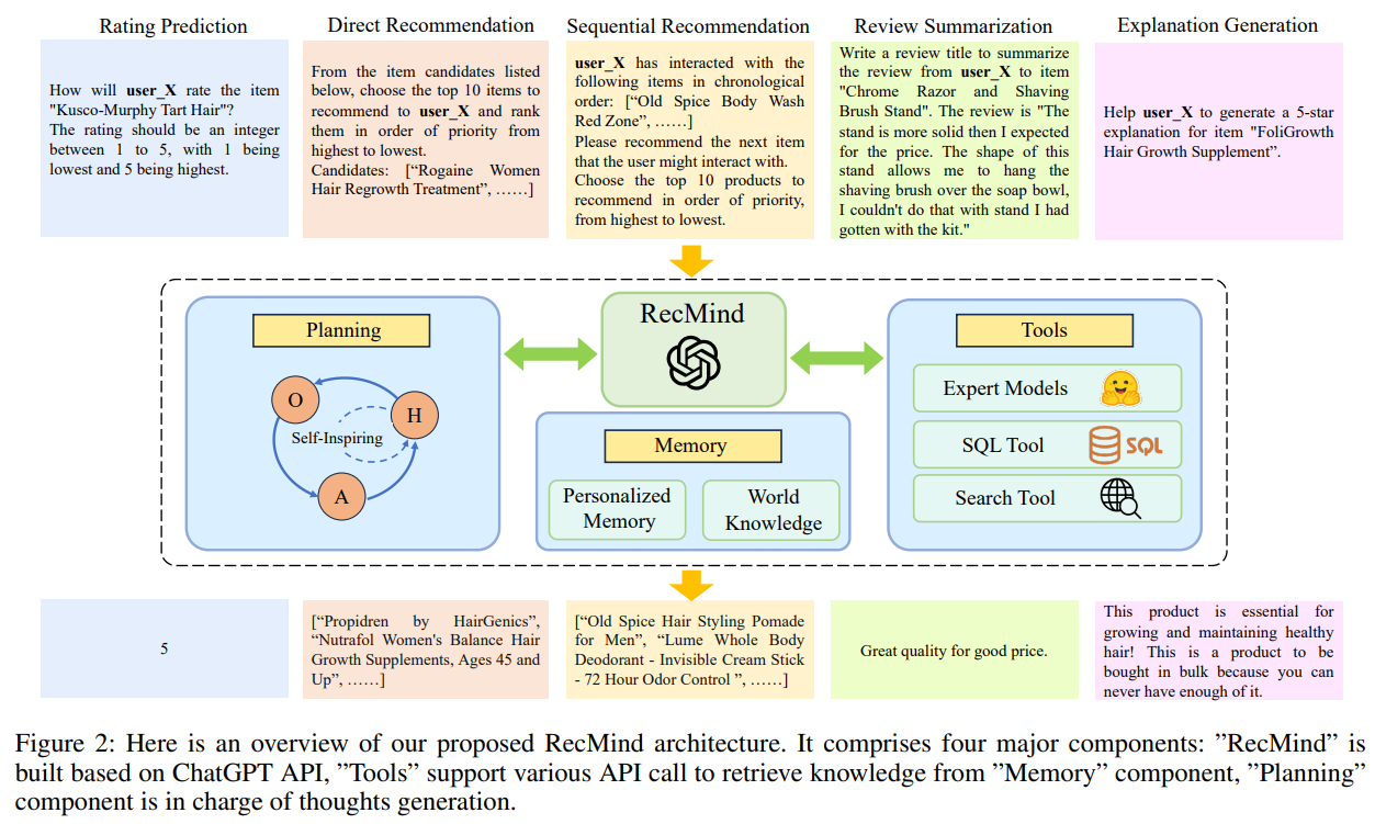 An LLM-Powered Autonomous Recommendation Agent, Generating product ...