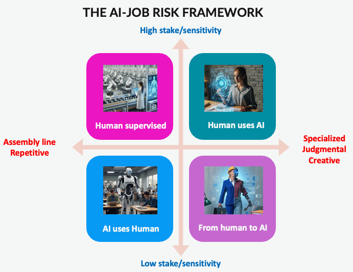 The AI-Jobs Framework - by Aditya Sehgal - Fast Frameworks