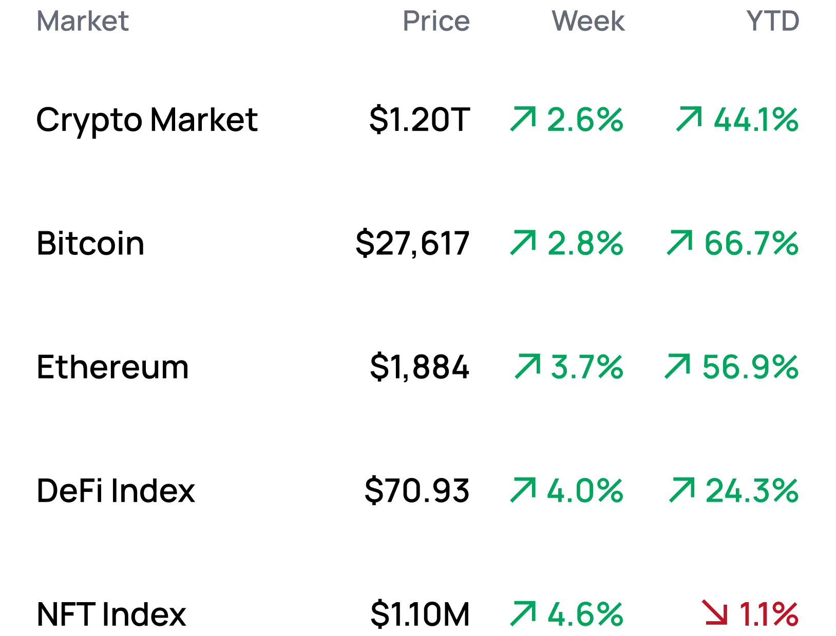 ¿Lido es imparable? - Nación Bankless
