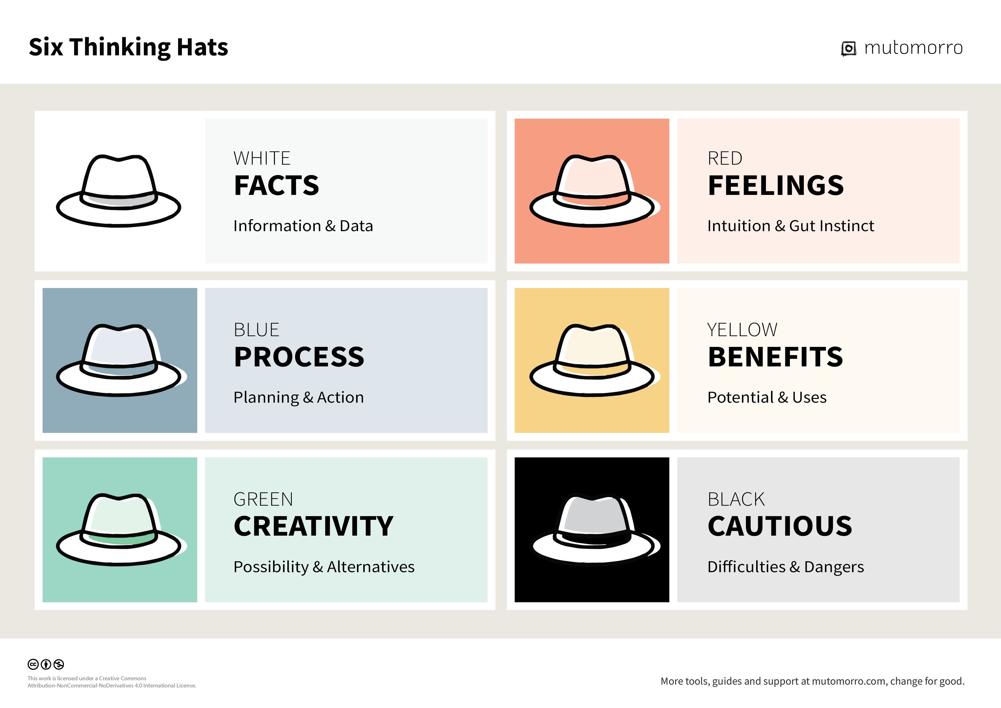 #25: Six Thinking Hats framework - by Matt Ng