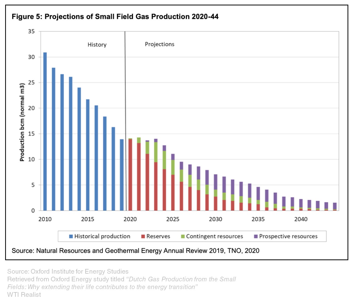 Tenaz Energy: Out of Control - by WTIRealist
