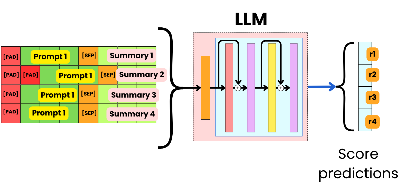 Training LLMs to Follow Instructions - by Damien Benveniste