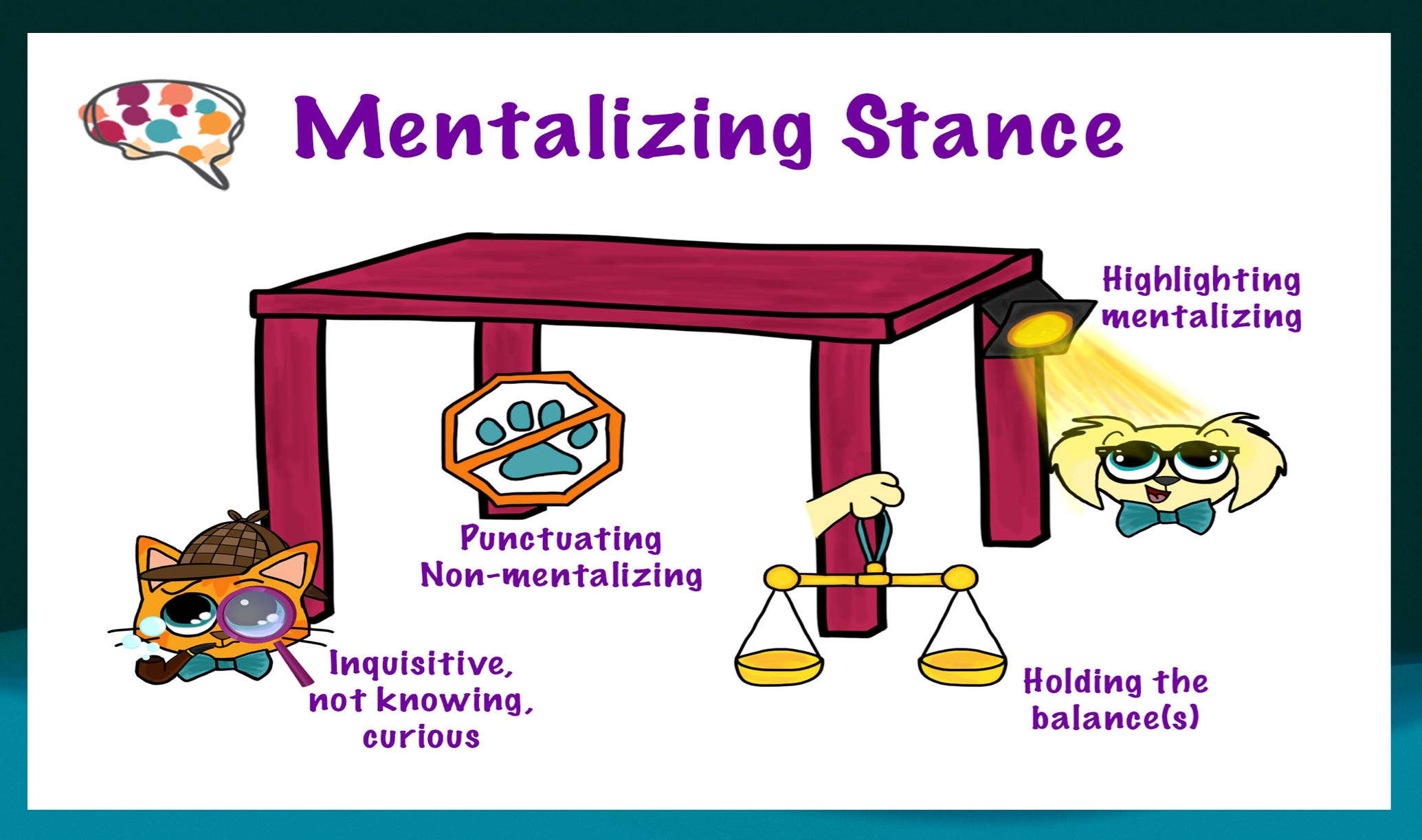 Mentalizing: When Feelings Equal Facts ...it Can Be A Problem