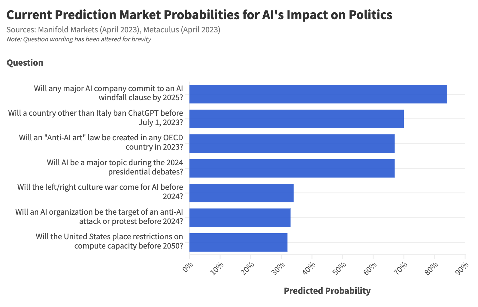 The AI Forecast: What Humanity Predicts for Artificial Intelligence.