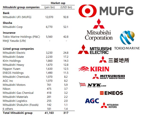 Buffett and the Japanese trading companies; Itochu, Mitsubishi, etc.