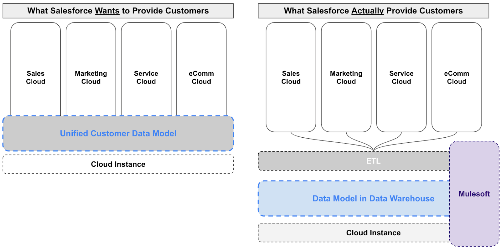 Ellison’s Gospel, The Evolution of Salesforce, and the (AI Driven) Re ...