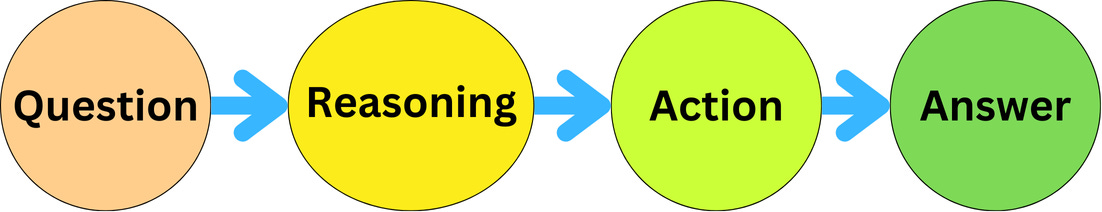Implementing a Language Agent Tree Search with LangGraph VS Burr