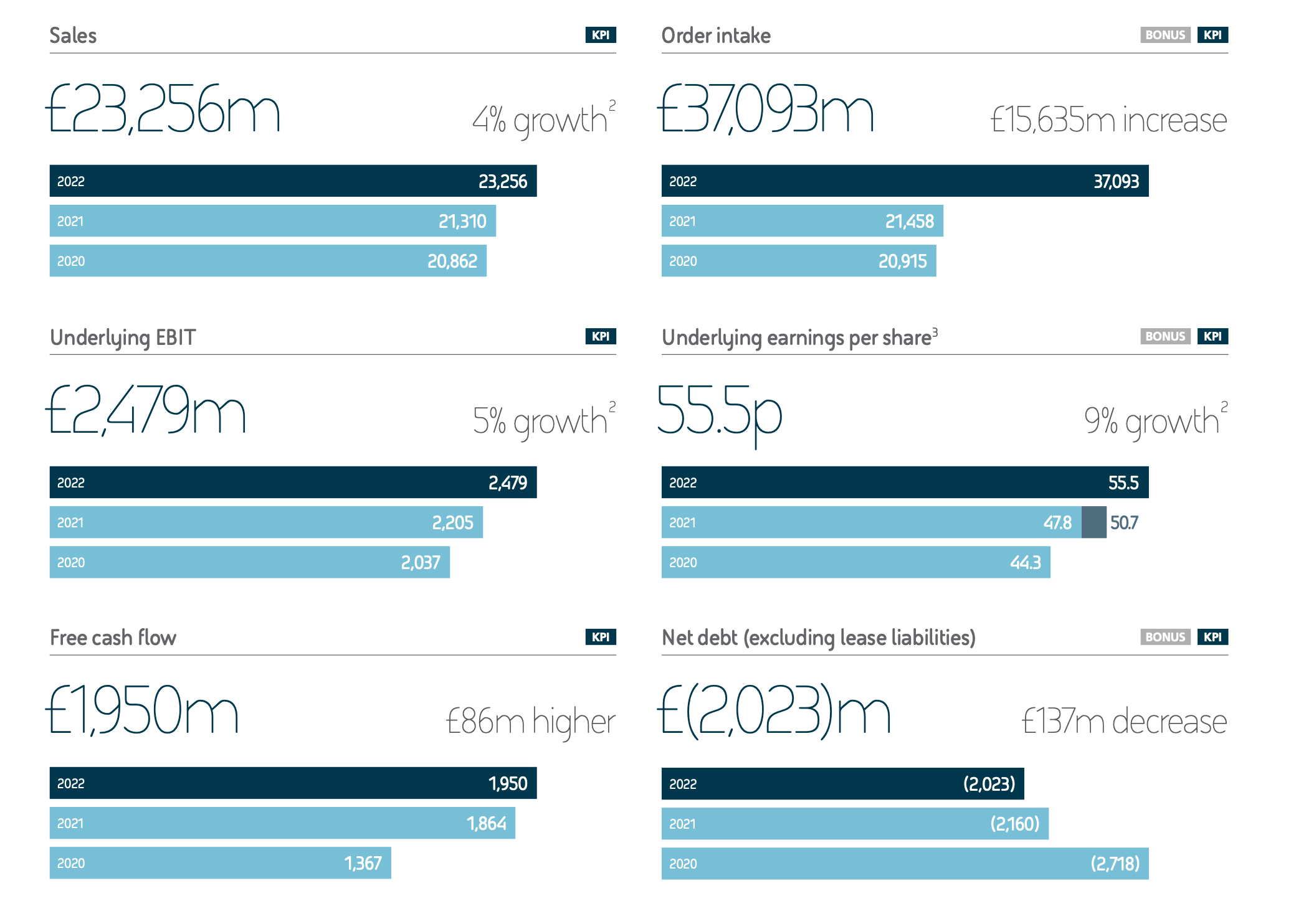 Summary Analysis: BAE Systems - The Coffee Can Investor