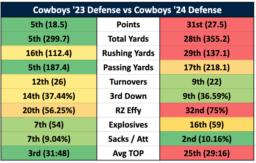 Decoding McCarthy/Zimmer Report, Wk 18 - by Bob Sturm