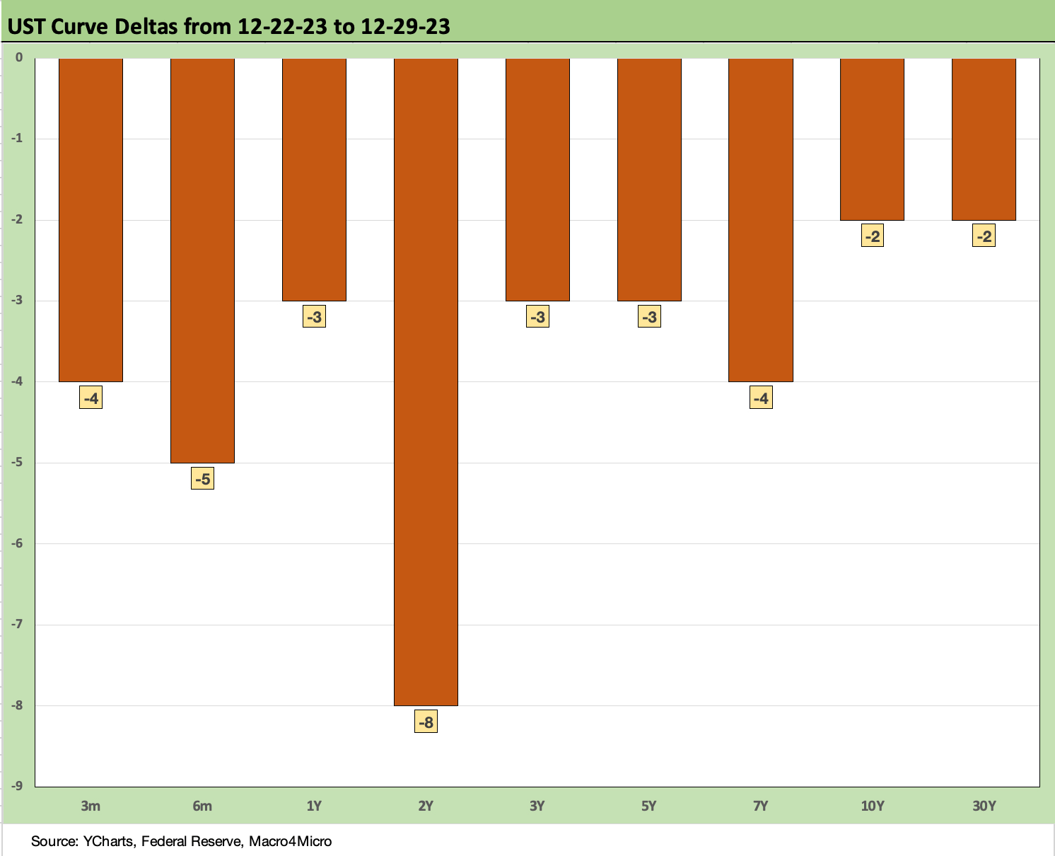 Footnotes & Flashbacks: State of Yields 1-1-24