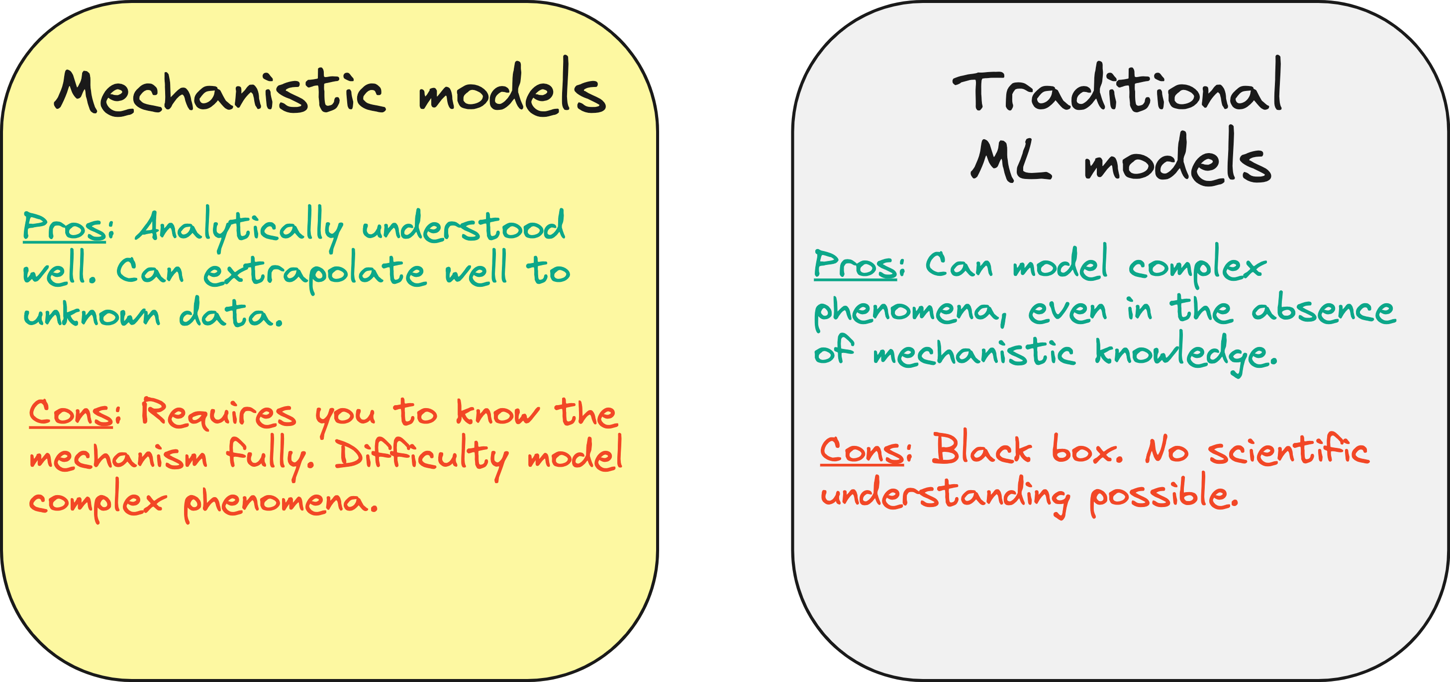 Why SciML is the best way to transition to ML from any traditional domain?