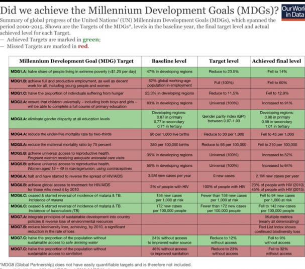 The UN’s “Sustainable Development Goals” were built on their ...