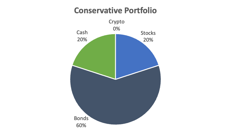 Demystifying Asset Allocation for Beginners - by Luis Ruiz
