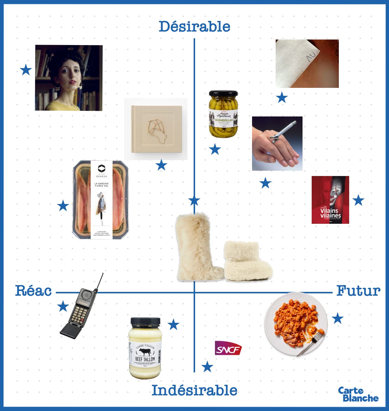 L'Échelle du désir - by Constance Dovergne - Carte Blanche