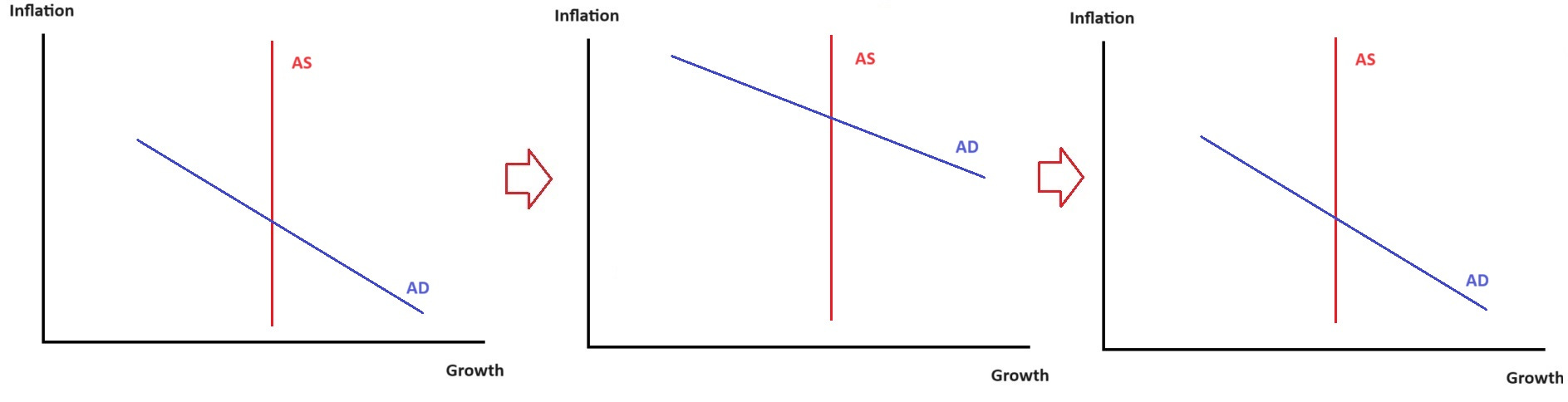 How did the U.S. achieve a soft landing? - by Noah Smith