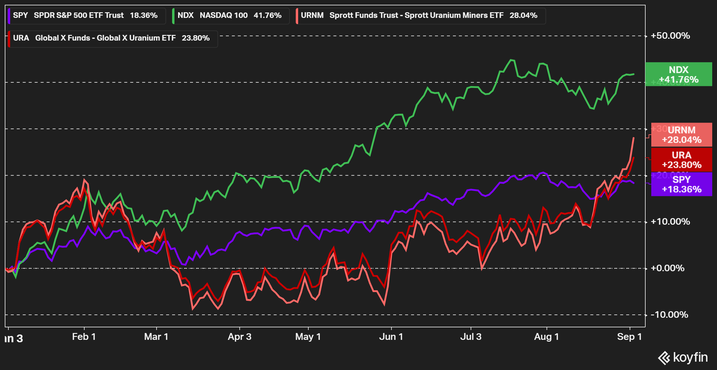 Statistics From The Nuclear Performance Report 2023