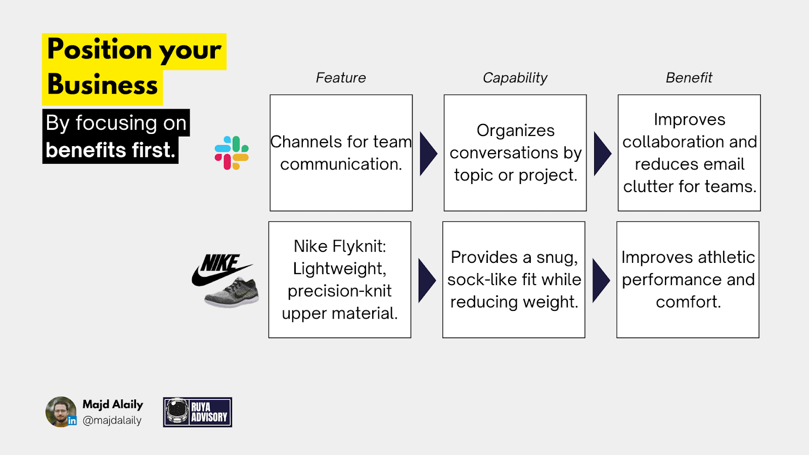 The Ultimate Go-To-Market Strategy Framework 🚀