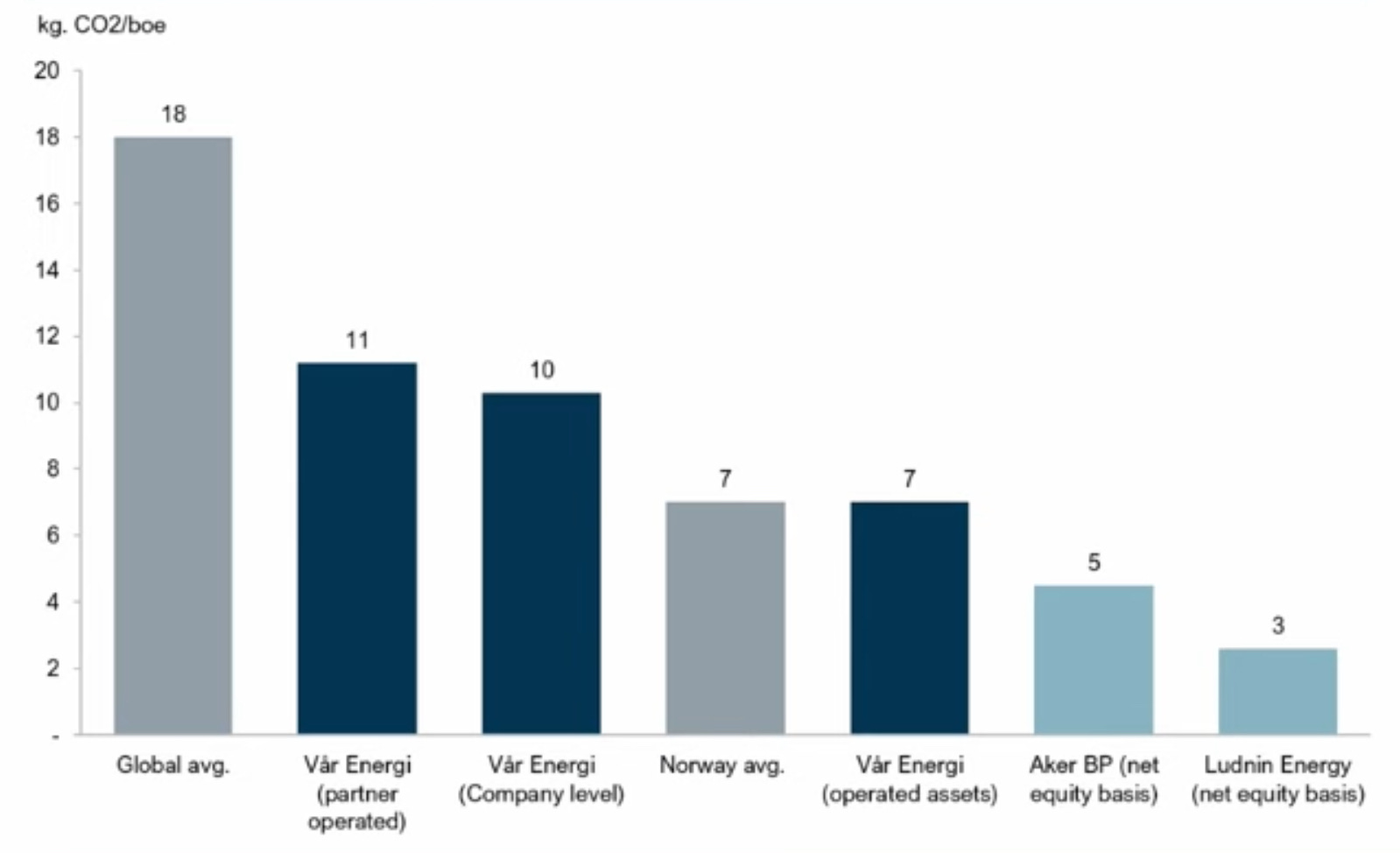 Var Energi: Norwayˋs Dividend Monster