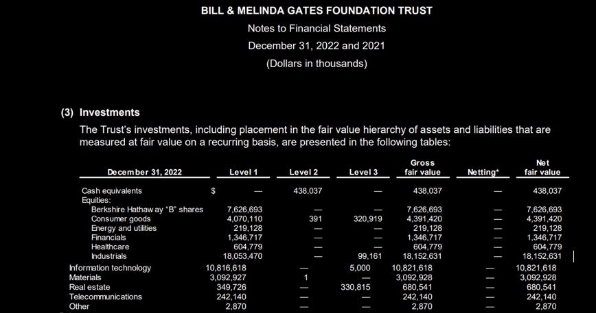 Gates and Buffett – a quick look at the BMGF “cutting the chord ...
