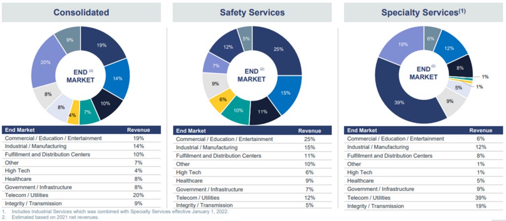 [APG] APi Group - scuttleblurb